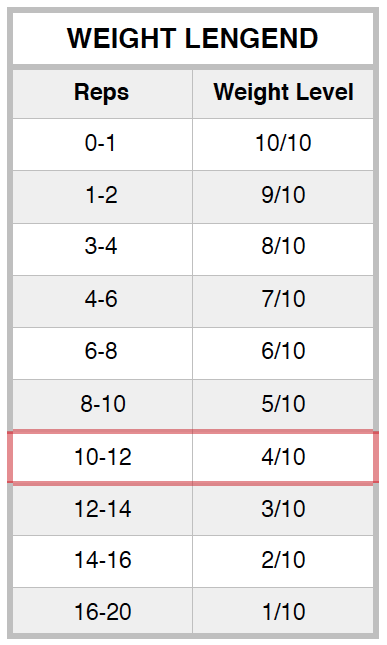 AXFIT Weight Legend - AXFIT.COM